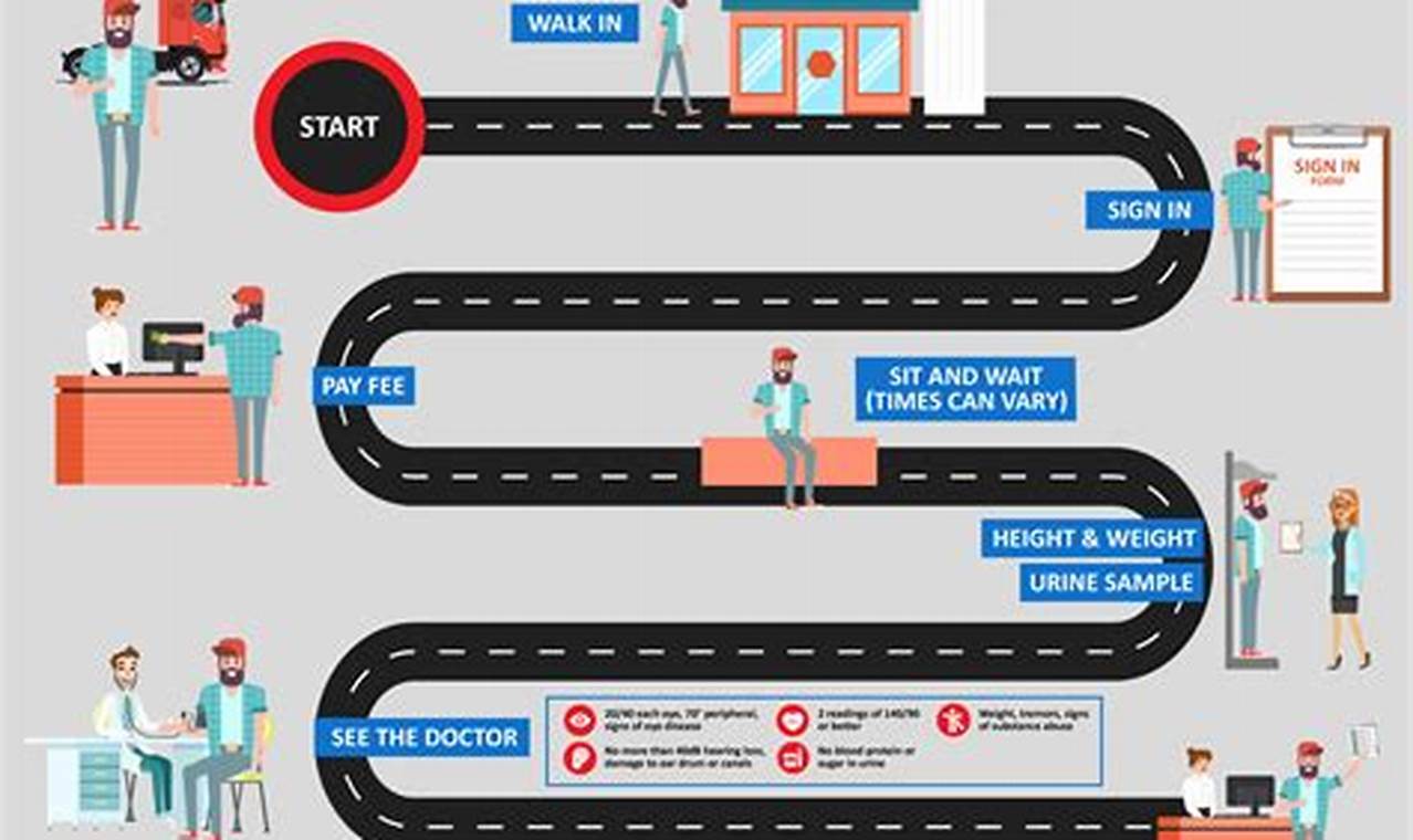 Pass Your DOT Physical: What to Expect