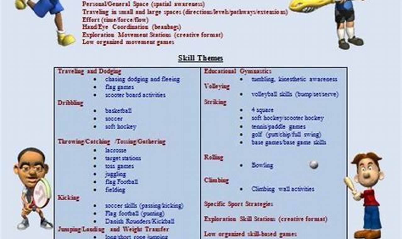 Essential Guide to Elementary PE Curriculum Design