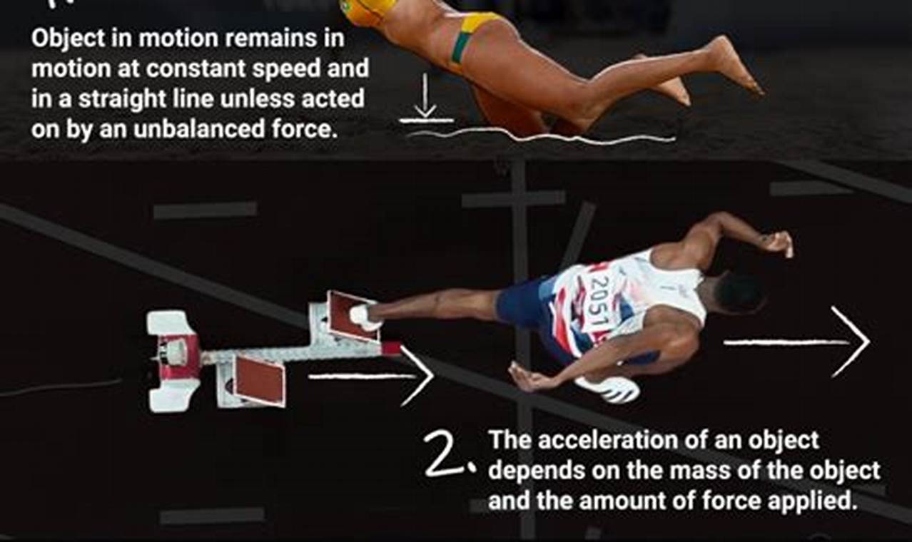 Unlock Your Potential: Physics in Sports Explained