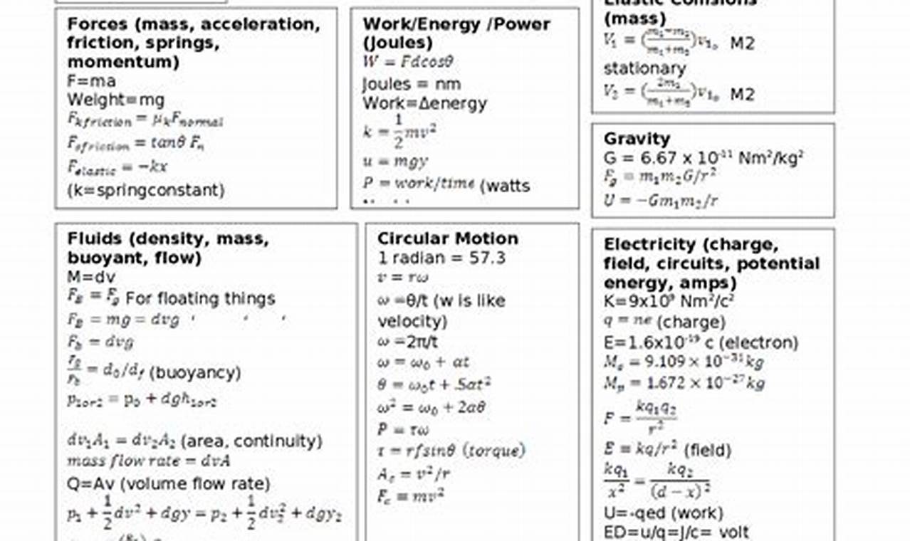 Ultimate Physics Cheat Sheet for Experts & Students