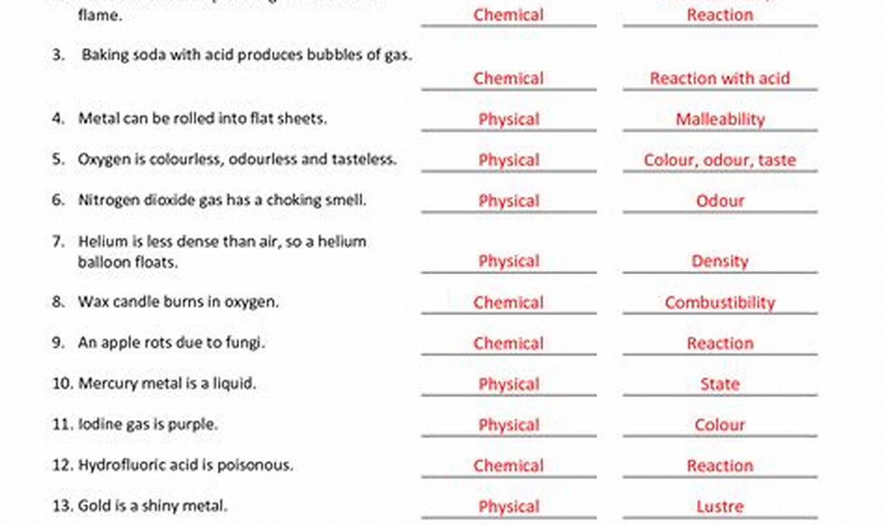 Worksheet: Physical vs. Chemical Properties Guide