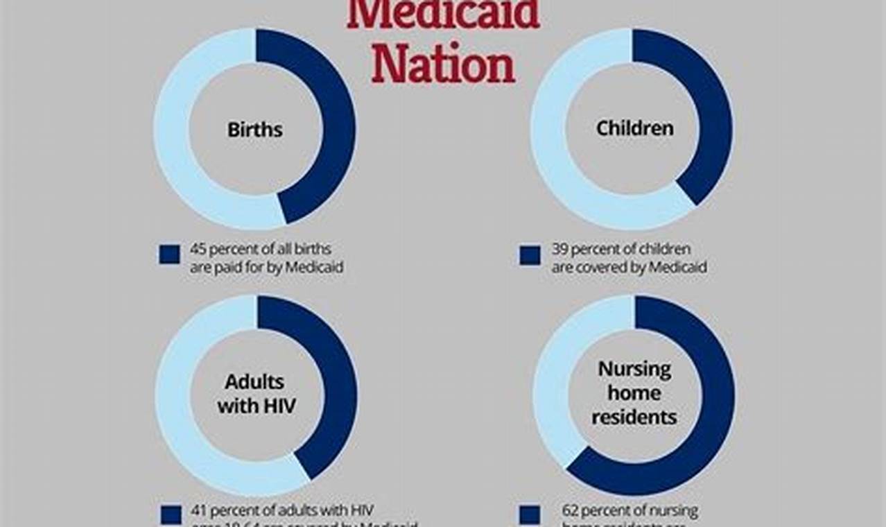 Medicaid & Sports Physicals: Does it Cover?