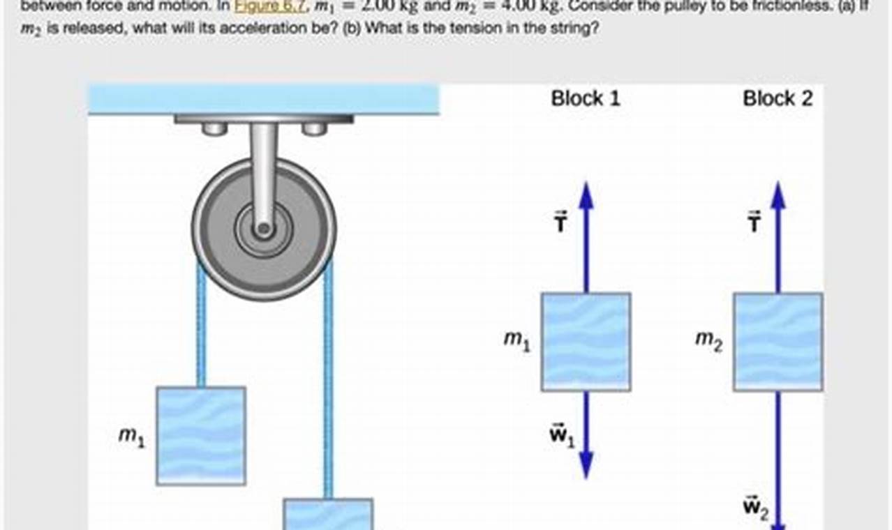 Mastering Physics Pulley Problems: A Complete Guide