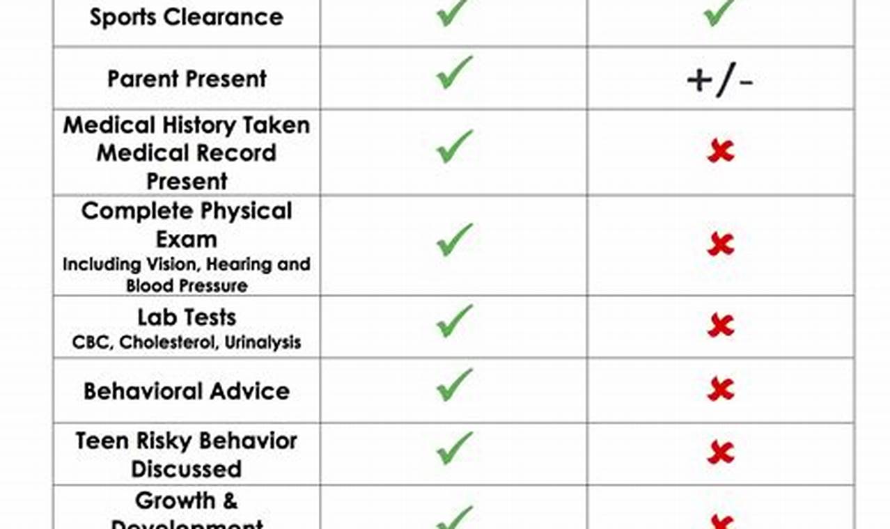 Average Sports Physical Costs: A 2024 Guide