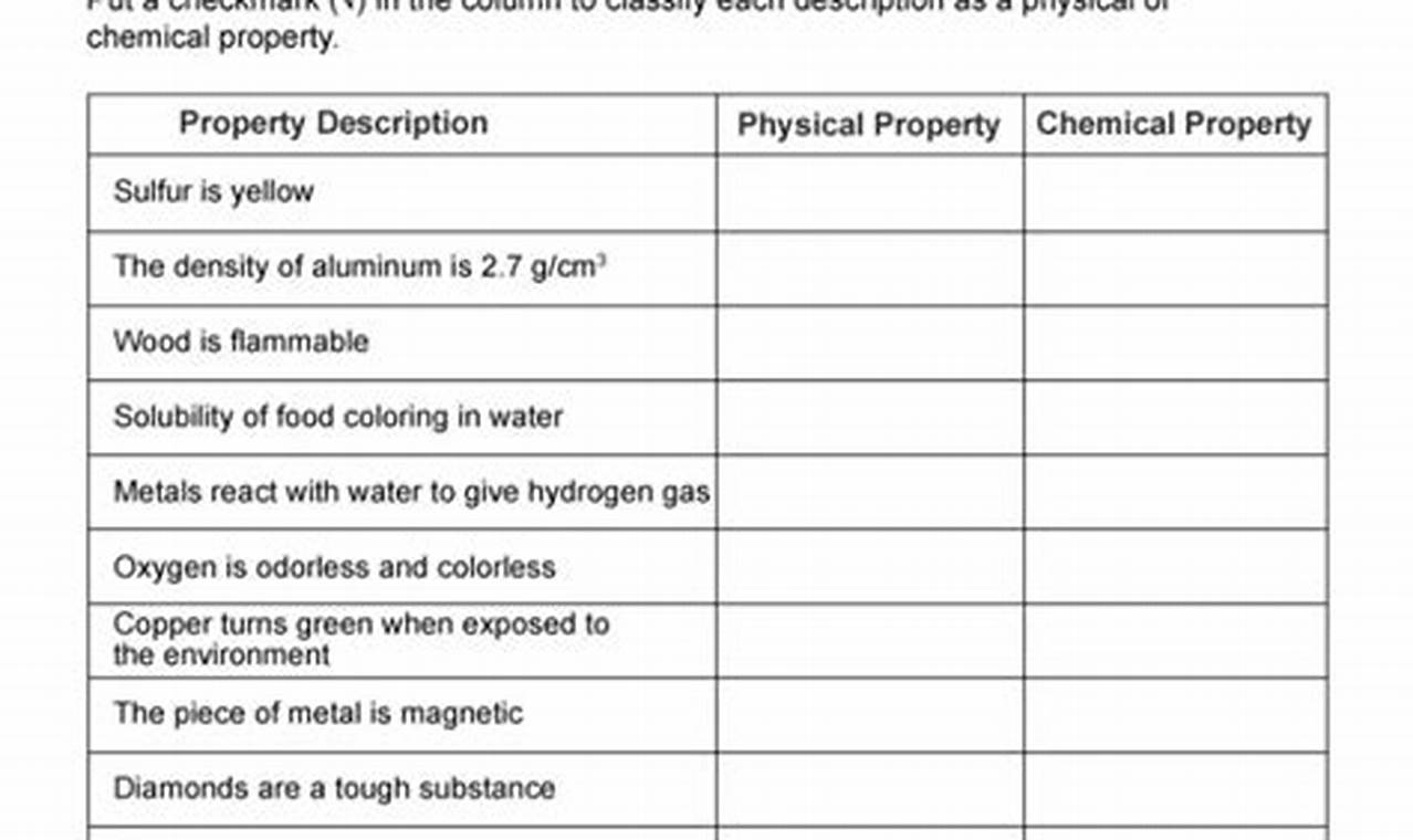 Free Physical & Chemical Properties Worksheet (+ Answers)