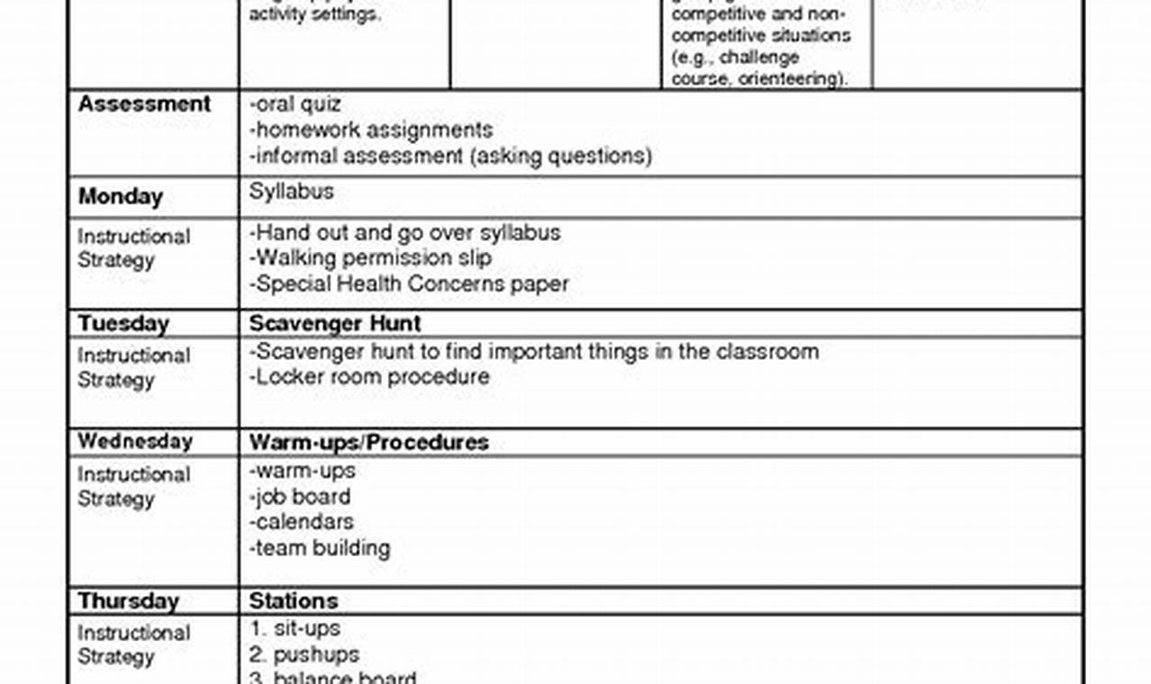 Effective PE Lesson Plan Format & Template
