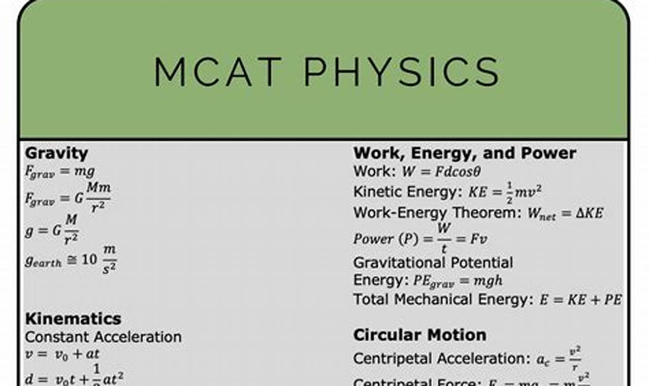 Master MCAT Physics: Equations & Units Explained