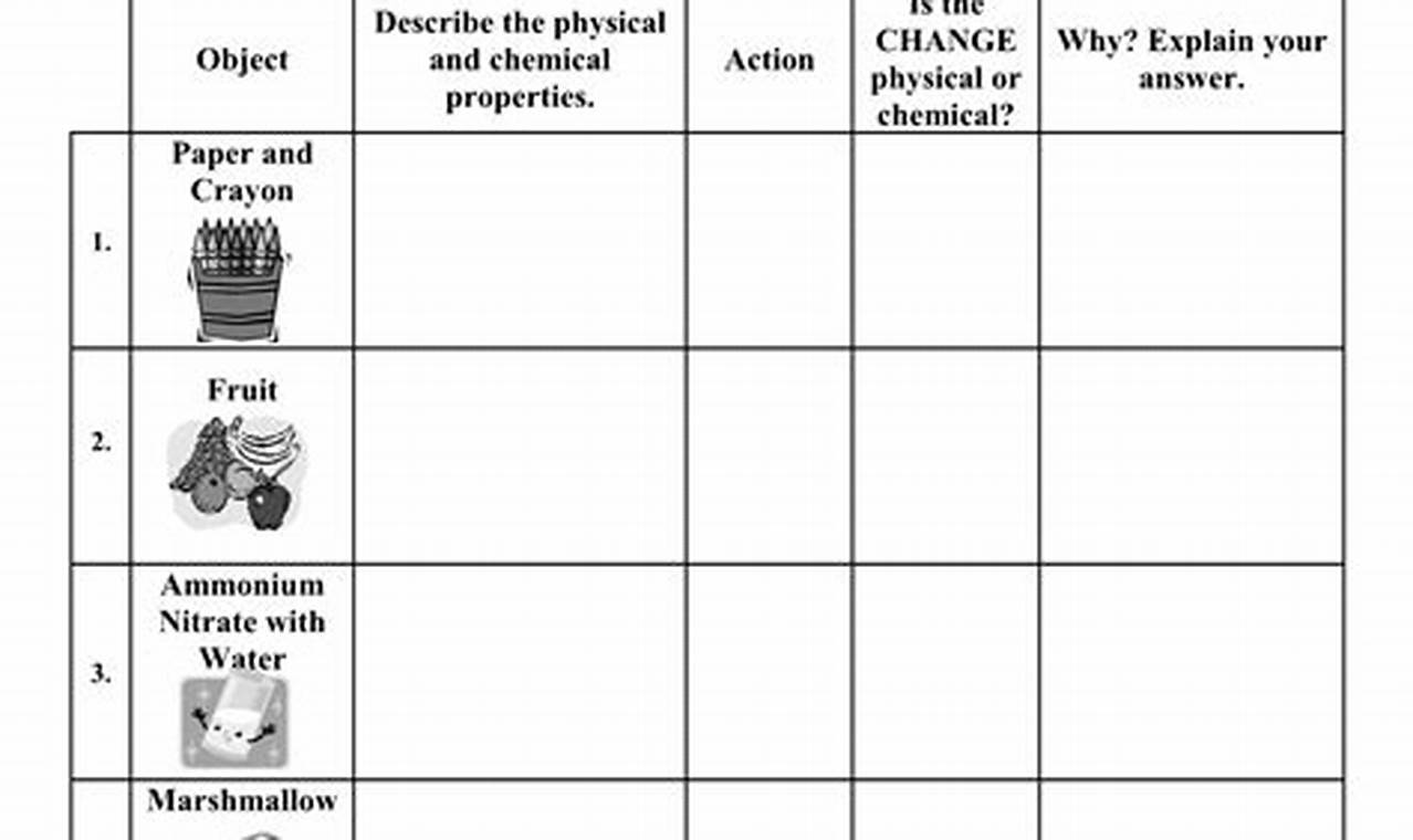 Lab Experiments: Exploring Physical & Chemical Changes