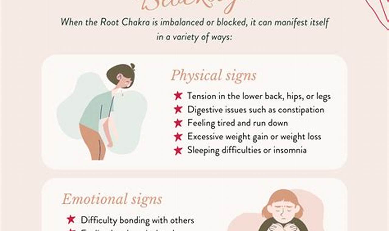 Root Chakra Opening: Physical Signs & Symptoms