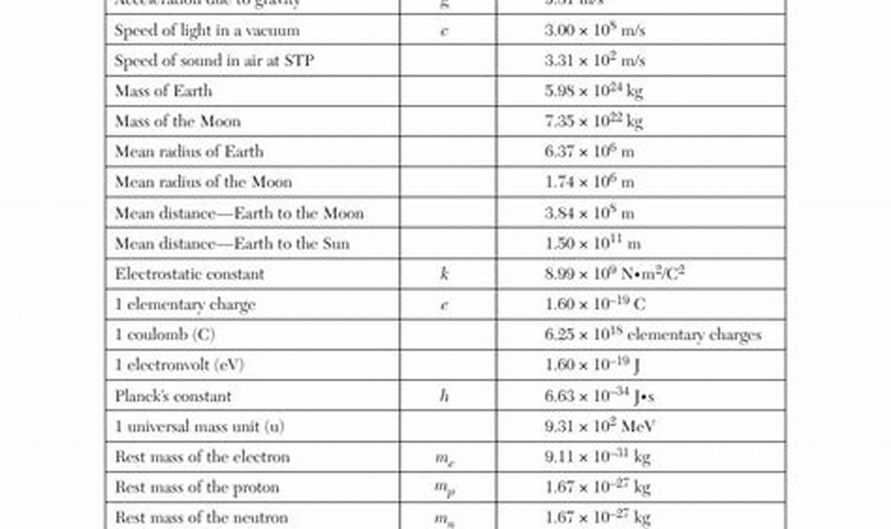 Mastering Physics Regents Reference Tables for Success