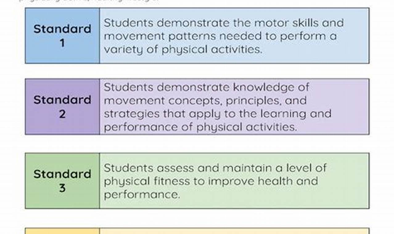 CA Physical Education Standards: A Guide