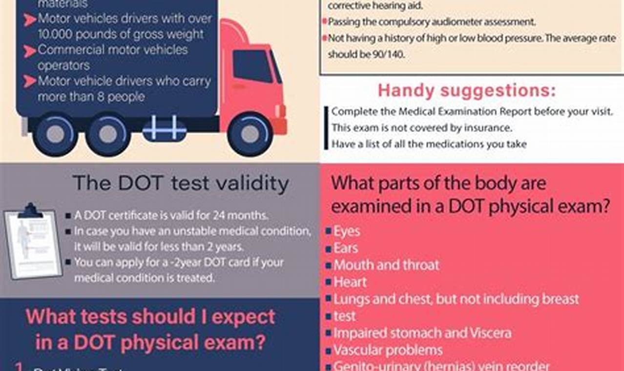 DOT Physical Exam Cost: 2024 Guide & Prices