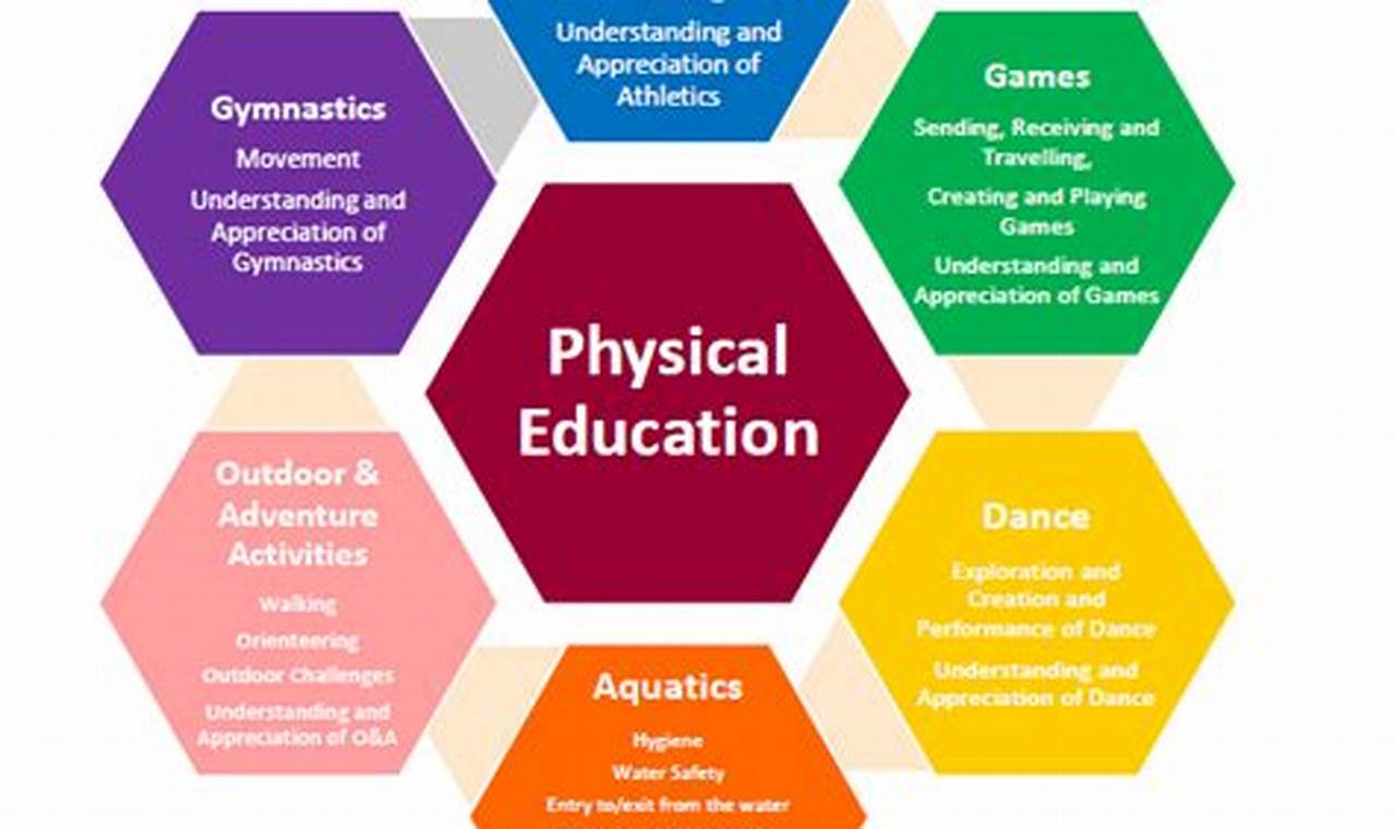 Effective Physical Education Units: A Guide