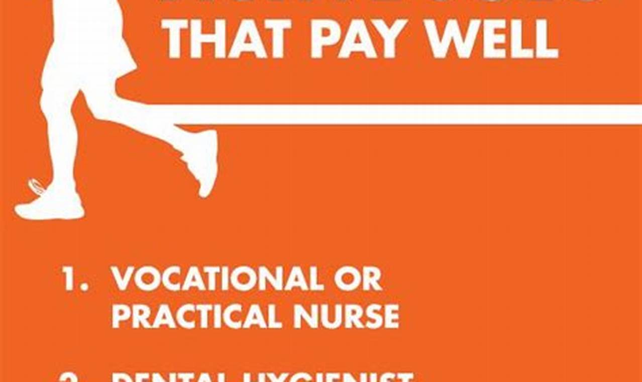 Top Physically Active Jobs That Pay Well in 2024