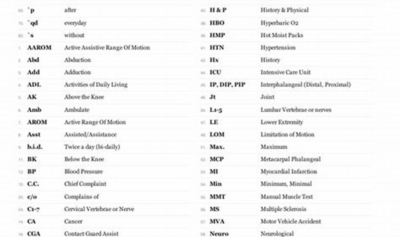 Hep Physical Therapy Abbreviation