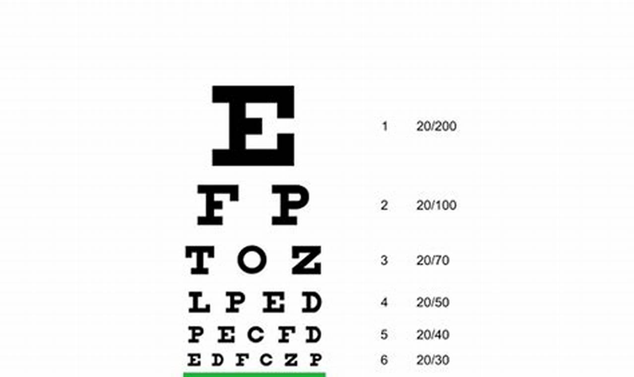 Pass Your DOT Physical Eye Test: A Guide