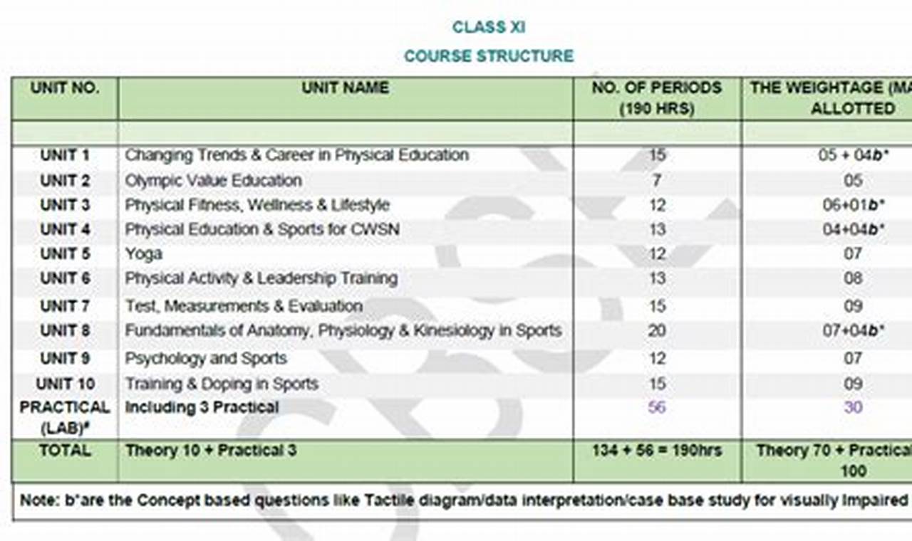 Complete Physical Education Syllabus Guide & Examples