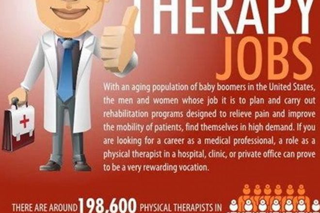 Essential Physical Requirements in Job Descriptions: Examples