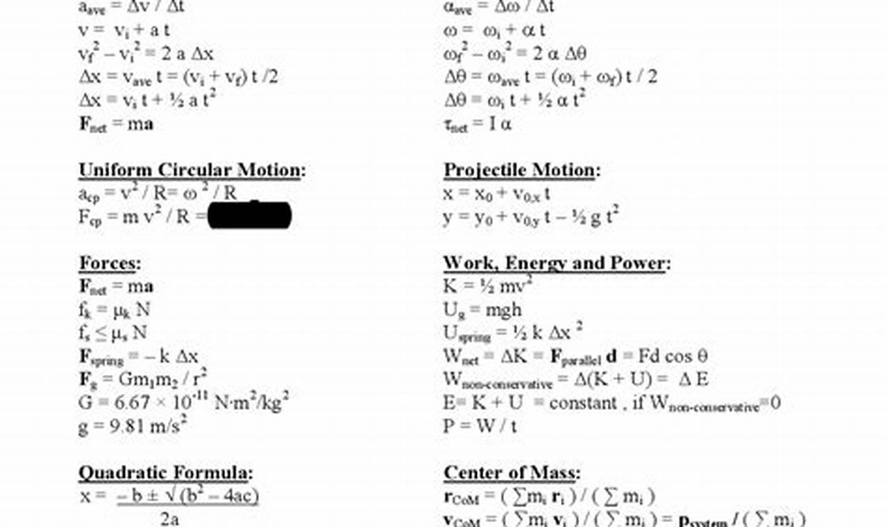 Physics 2 Exam: Ultimate Cheat Sheet Guide