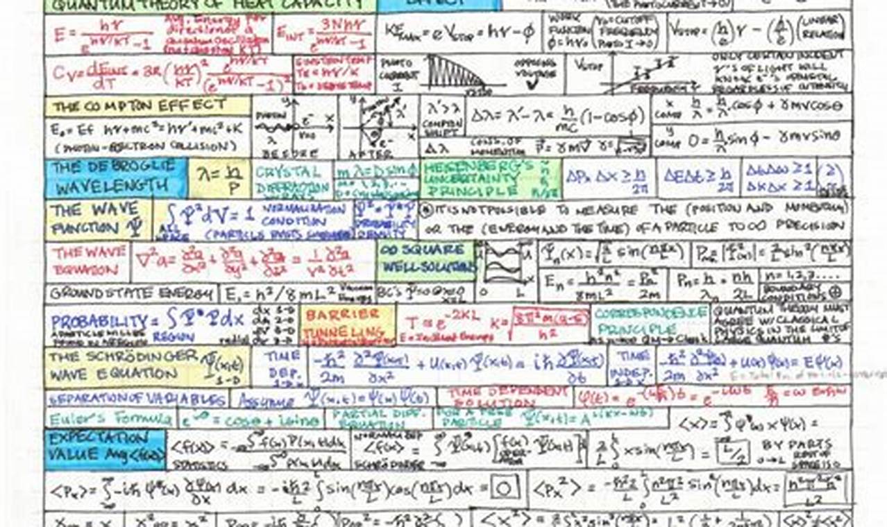 Ultimate Physics Final Exam Cheat Sheet Guide