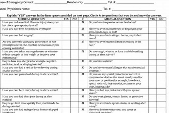 PIAA Physical Forms: A Complete Guide