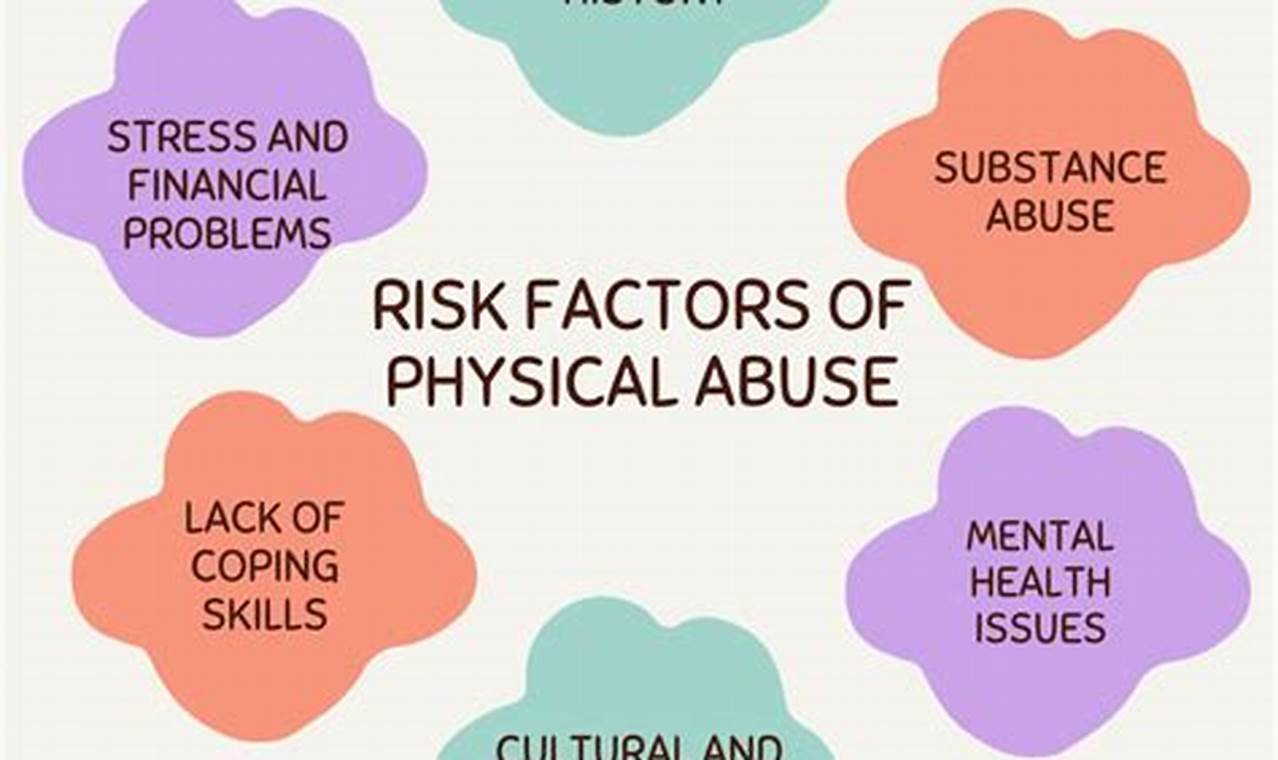 Understanding Physical Misconduct: A Guide