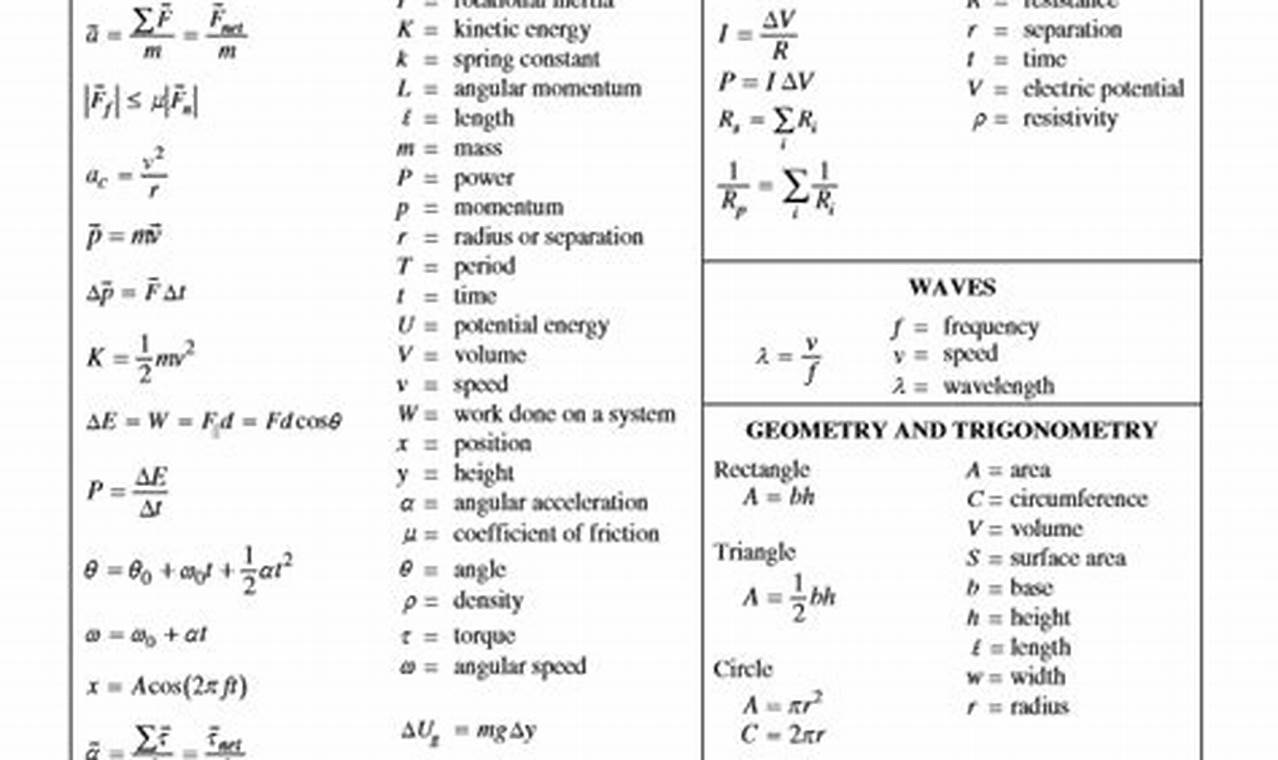 AP Physics Eq Sheet: Your Ultimate Guide & Tips
