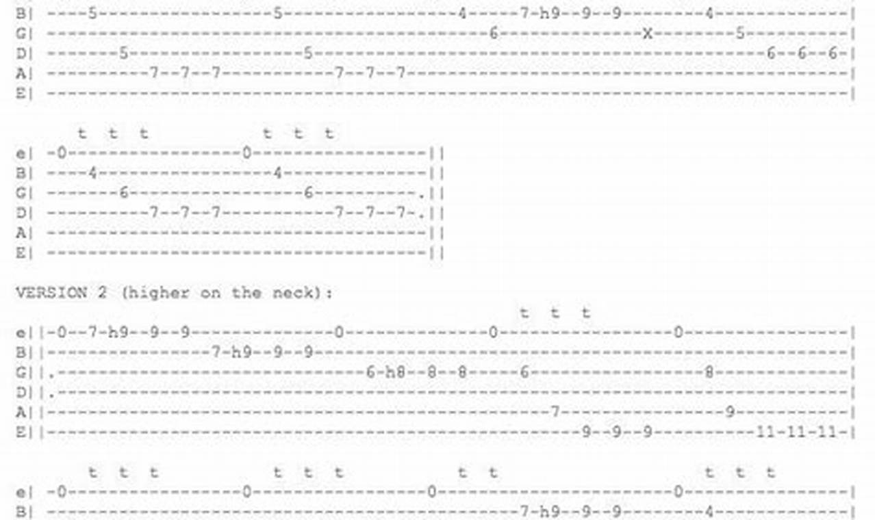 Learn Animals as Leaders Guitar Tabs: Physical Education