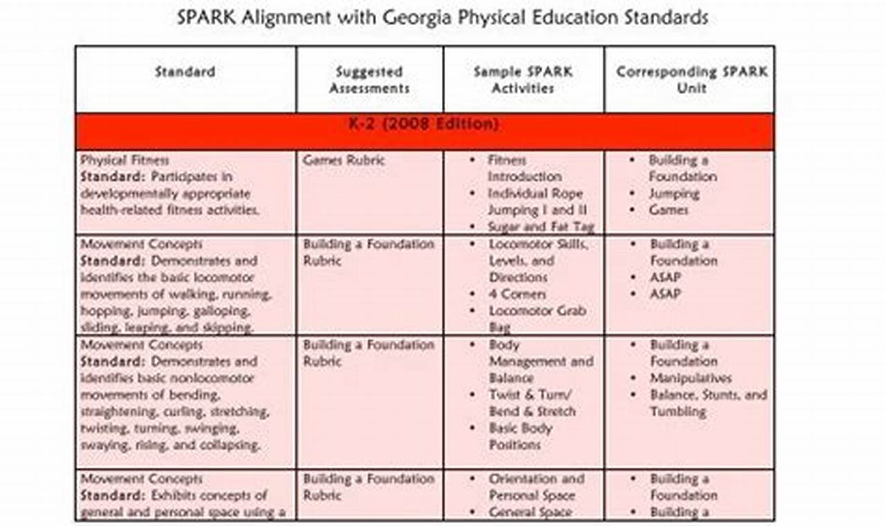 Unlocking Georgia PE Standards: A Guide