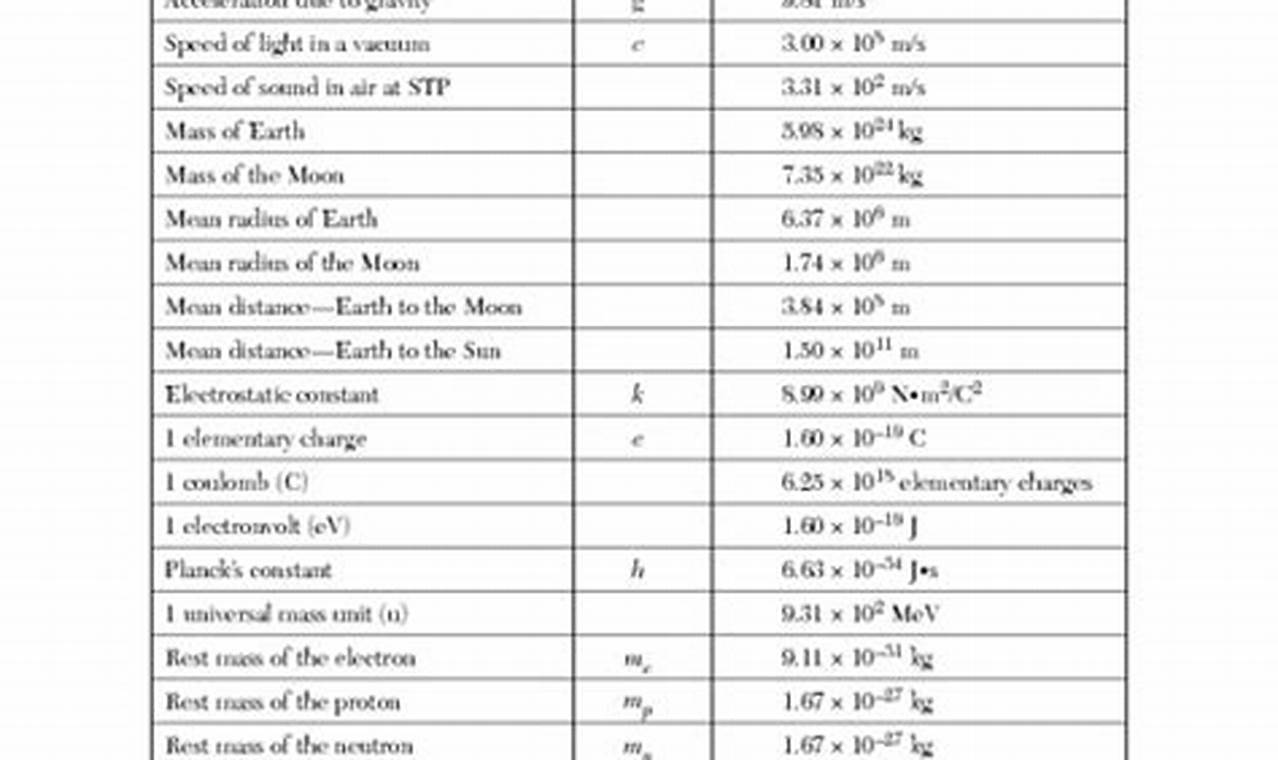 Mastering the NYS Physics Reference Table for Success