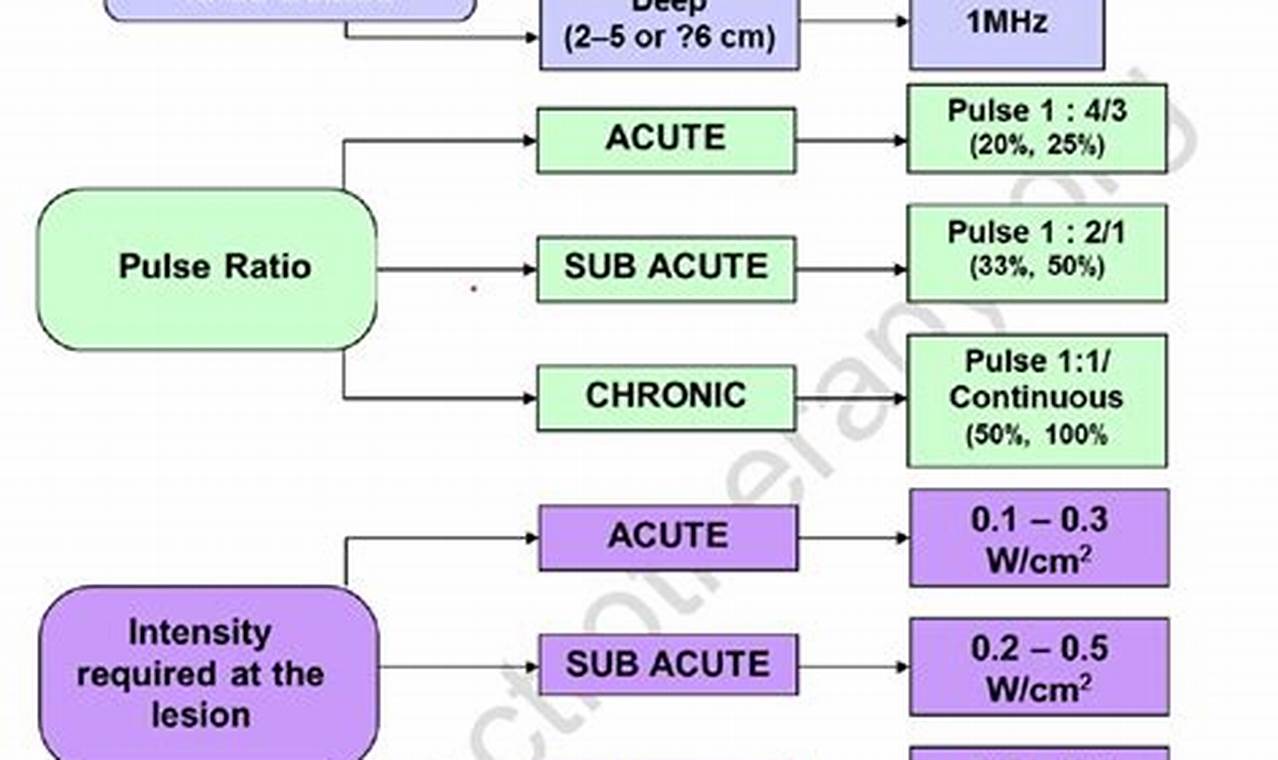 Effective Physical Agent Modalities in Therapy