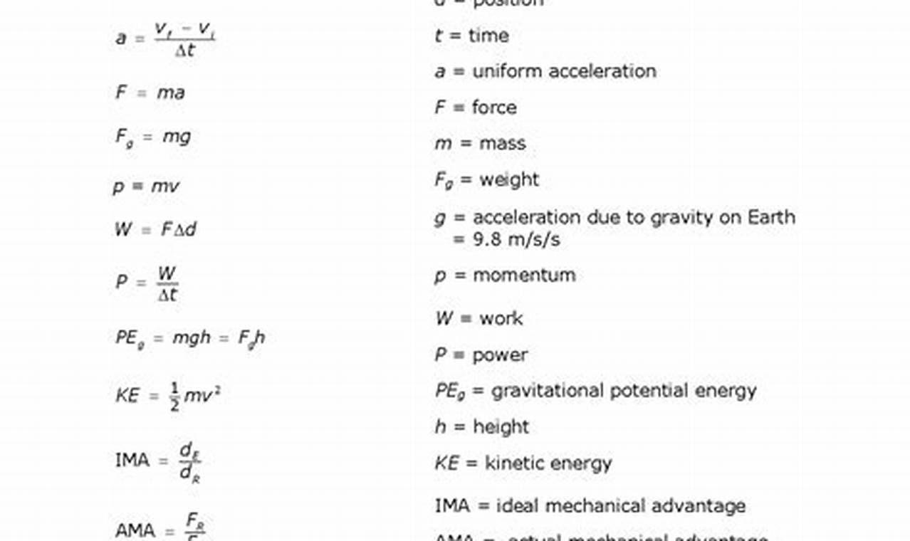 AP Physics Reference Table: Your Exam Guide