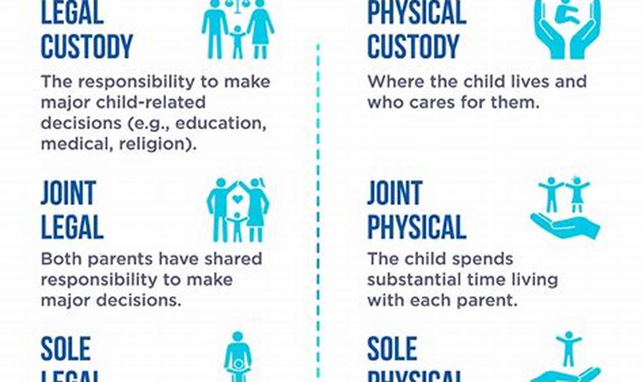 Understanding Primary Physical Custody: A Definition