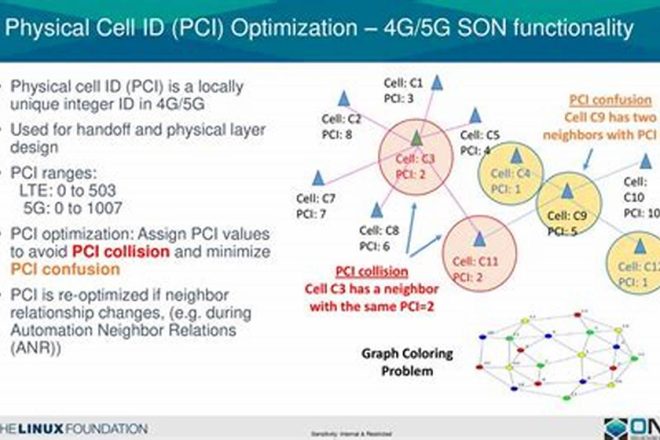 A+ Physics Lab Report Examples & Templates