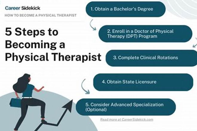 PT Imaging Orders: State-by-State Guide