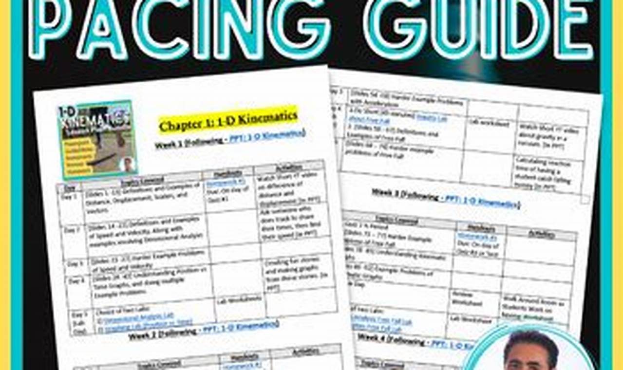 AP Physics CED: Complete Guide & Exam Tips